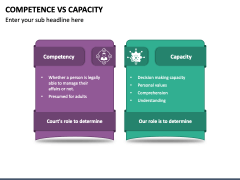 Competence Vs Capacity PowerPoint and Google Slides Template - PPT Slides