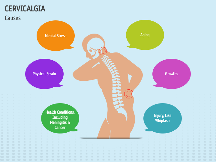 Cervicalgia PowerPoint and Google Slides Template - PPT Slides