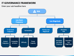 IT Governance Framework PowerPoint and Google Slides Template - PPT Slides