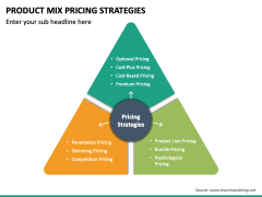 Product Mix Pricing Strategies PowerPoint and Google Slides Template ...