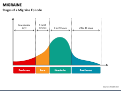 Migraine PowerPoint and Google Slides Template - PPT Slides