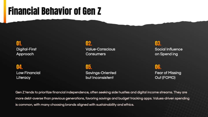 Personal Finance for Gen Z PowerPoint and Google Slides Template - PPT ...