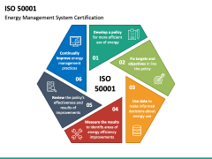 ISO 50001 PowerPoint and Google Slides Template - PPT Slides