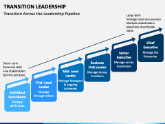 Transition Leadership PowerPoint and Google Slides Template - PPT Slides