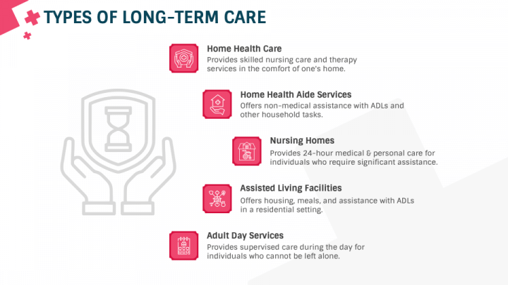 Long Term Care PowerPoint and Google Slides Template - PPT Slides