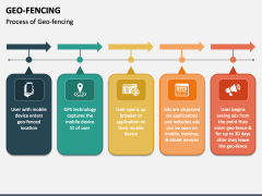Geo-Fencing PowerPoint and Google Slides Template - PPT Slides