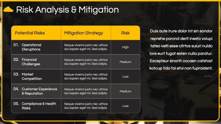 Cloud Kitchen Business Plan PowerPoint and Google Slides Template - PPT ...
