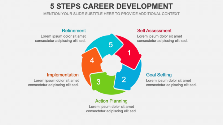 5 Steps Career Development PowerPoint and Google Slides Template - PPT ...