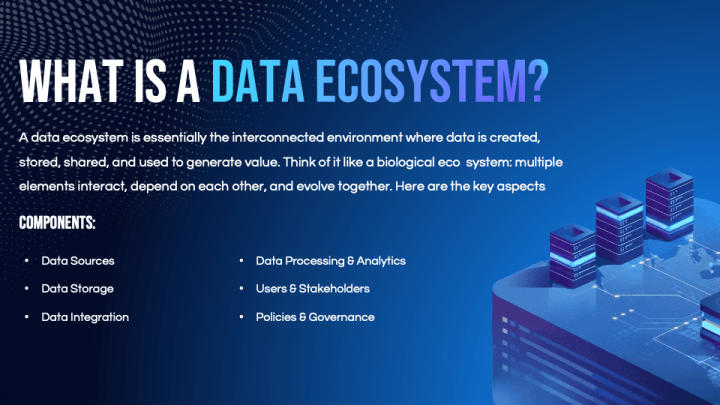 Data Ecosystem PowerPoint and Google Slides Template - PPT Slides