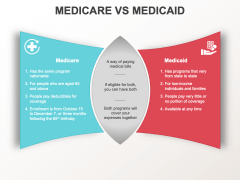 Medicare Vs Medicaid PowerPoint Template and Google Slides Theme - PPT ...