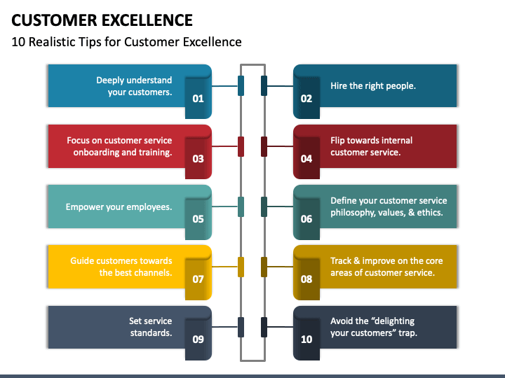 Customer Excellence PowerPoint and Google Slides Template - PPT Slides