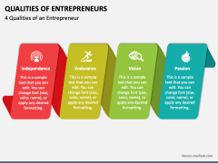 Qualities of Entrepreneurs PowerPoint and Google Slides Template - PPT Slides