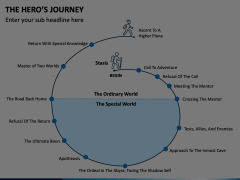 Hero's Journey PowerPoint and Google Slides Template - PPT Slides