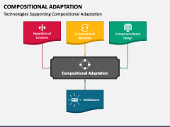 Compositional Adaptation PowerPoint and Google Slides Template - PPT Slides