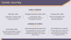 Free - Tim Cook PowerPoint and Google Slides Template - PPT Slides