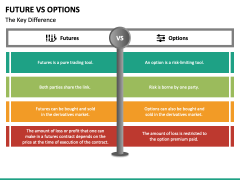 Future Vs Options PowerPoint and Google Slides Template - PPT Slides