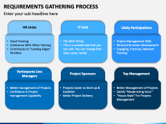 Requirements Gathering Process PowerPoint and Google Slides Template - PPT Slides