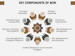 BCM Maturity PowerPoint Template and Google Slides Theme - PPT Slides