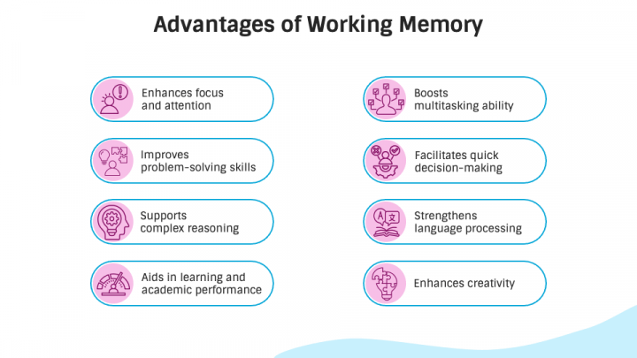 Working Memory PowerPoint and Google Slides Template - PPT Slides