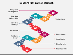 10 Steps to Success PowerPoint and Google Slides Template - PPT Slides