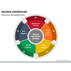 Revenue PowerPoint & Google Slides Templates