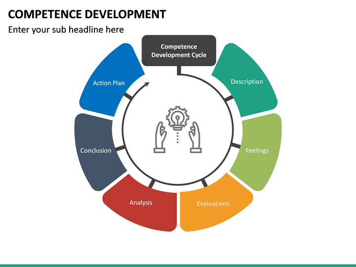 Competence Development PowerPoint Template | SketchBubble