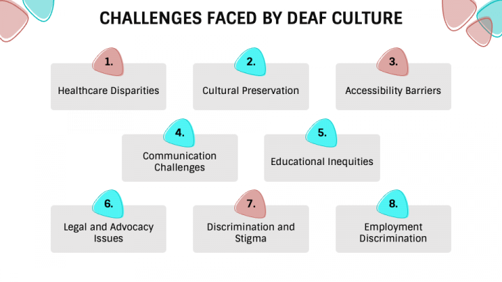 Deaf Culture PowerPoint and Google Slides Template - PPT Slides