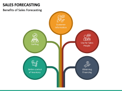 Sales Forecasting PowerPoint Template | SketchBubble
