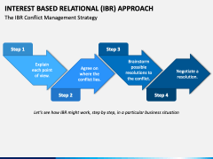 Interest Based Relational (IBR) Approach PowerPoint and Google Slides ...