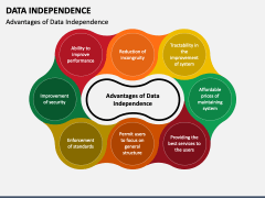 Data Independence PowerPoint and Google Slides Template - PPT Slides