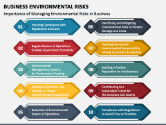 Business Environmental Risks PowerPoint and Google Slides Template ...