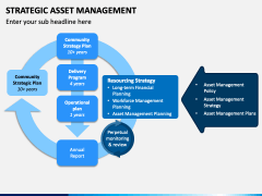 Strategic Asset Management PowerPoint and Google Slides Template - PPT ...