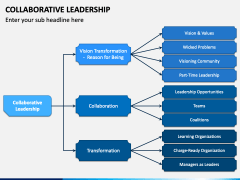 Collaborative Leadership PowerPoint and Google Slides Template - PPT Slides