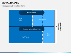 Moral Hazard PowerPoint and Google Slides Template - PPT Slides