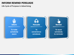 Inform Remind Persuade PowerPoint and Google Slides Template - PPT Slides