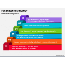 Screenless Display PowerPoint Template and Google Slides Theme