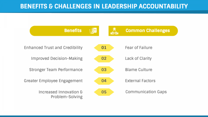 Leadership Accountability PowerPoint and Google Slides Template - PPT ...