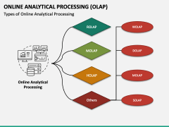 Online Analytical Processing (OLAP) PowerPoint and Google Slides ...
