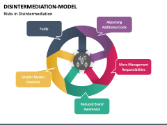 Disintermediation Model PowerPoint and Google Slides Template - PPT Slides