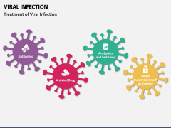 Viral Infection PowerPoint and Google Slides Template - PPT Slides