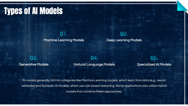 AI Model PowerPoint and Google Slides Template - PPT Slides