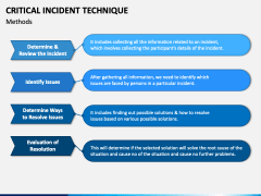 Critical Incident Technique PowerPoint and Google Slides Template - PPT ...