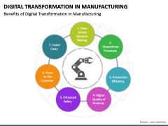 Digital Transformation in Manufacturing PowerPoint and Google Slides ...