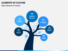 Elements of Culture PowerPoint and Google Slides Template - PPT Slides