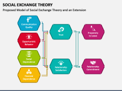 Social Exchange Theory PowerPoint and Google Slides Template - PPT Slides