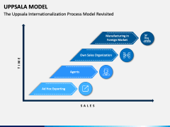 Uppsala Model PowerPoint and Google Slides Template - PPT Slides