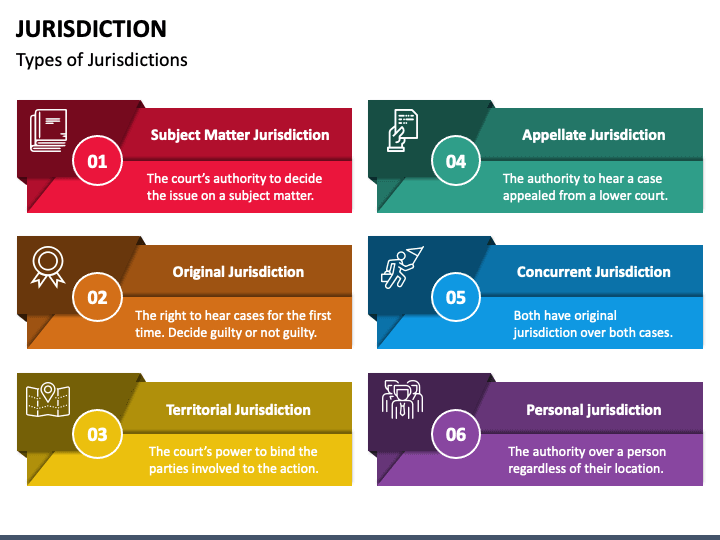 Concurrent Jurisdiction