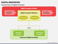 Digital Innovation PowerPoint and Google Slides Template - PPT Slides
