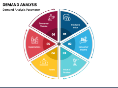 Demand Analysis PowerPoint and Google Slides Template - PPT Slides