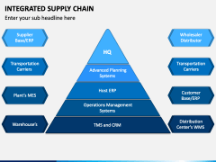 Integrated Supply Chain PowerPoint and Google Slides Template - PPT Slides